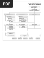 Flowchart Laboratory | PDF