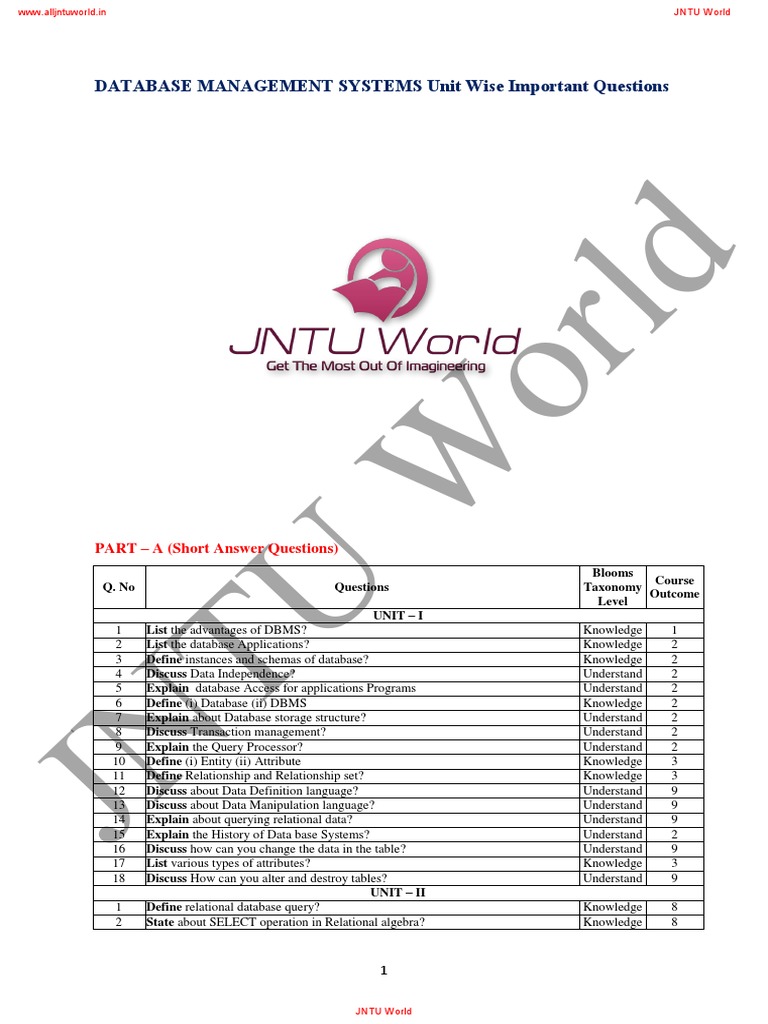 JNTU World: DATABASE MANAGEMENT SYSTEMS Unit Wise Important Questions | Download Free PDF ...