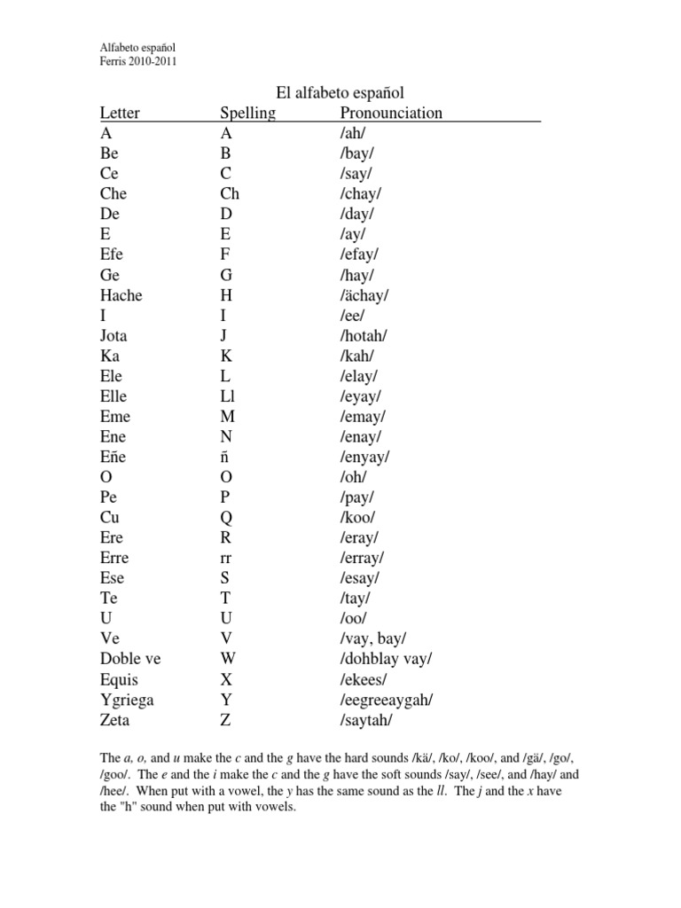 Spanish Alphabet Guide | PDF