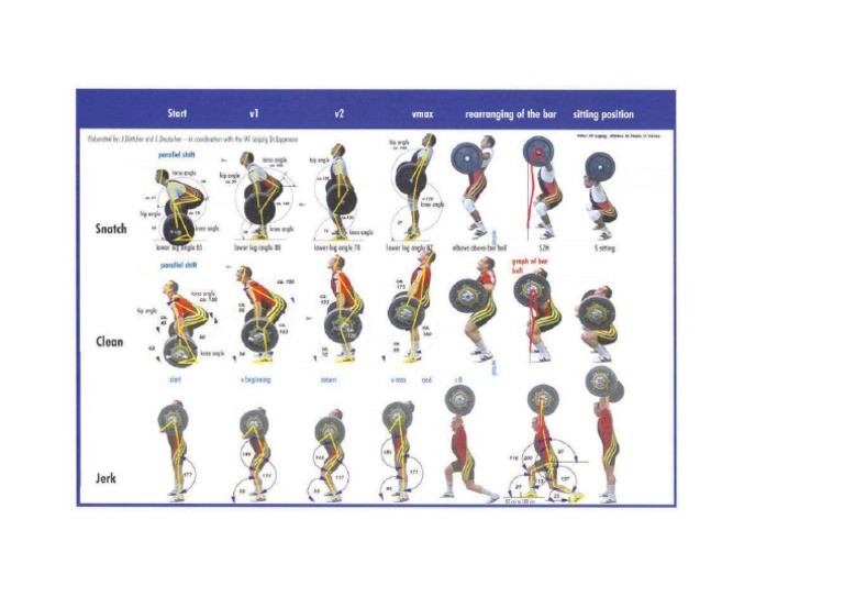Weightlifting Poster Crossfit PDF | PDF