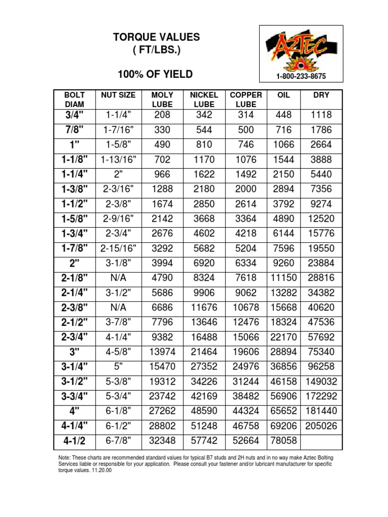 Torque Values | PDF | Nut (Hardware) | Screw