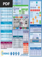 Atex Chart | PDF | Chemistry | Gases