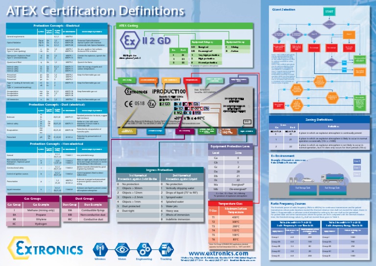 iPRODUCT100: Ii 2 GD Ex D Iic T6 GB Ex TD Iiic T100°C DB I M2 Ex D I MB ...