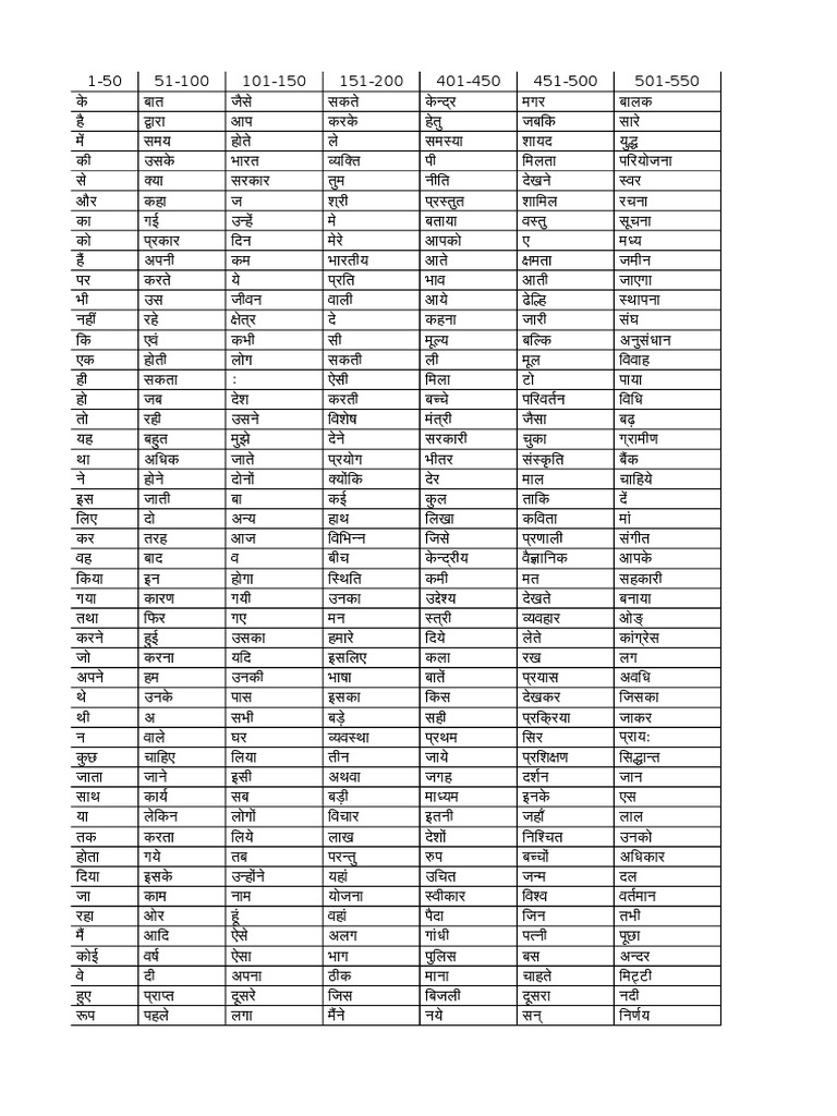 1000 HINDI WORDS IN TELUGU PDF FREE DOWNLOAD WITH MEANING Technical ...