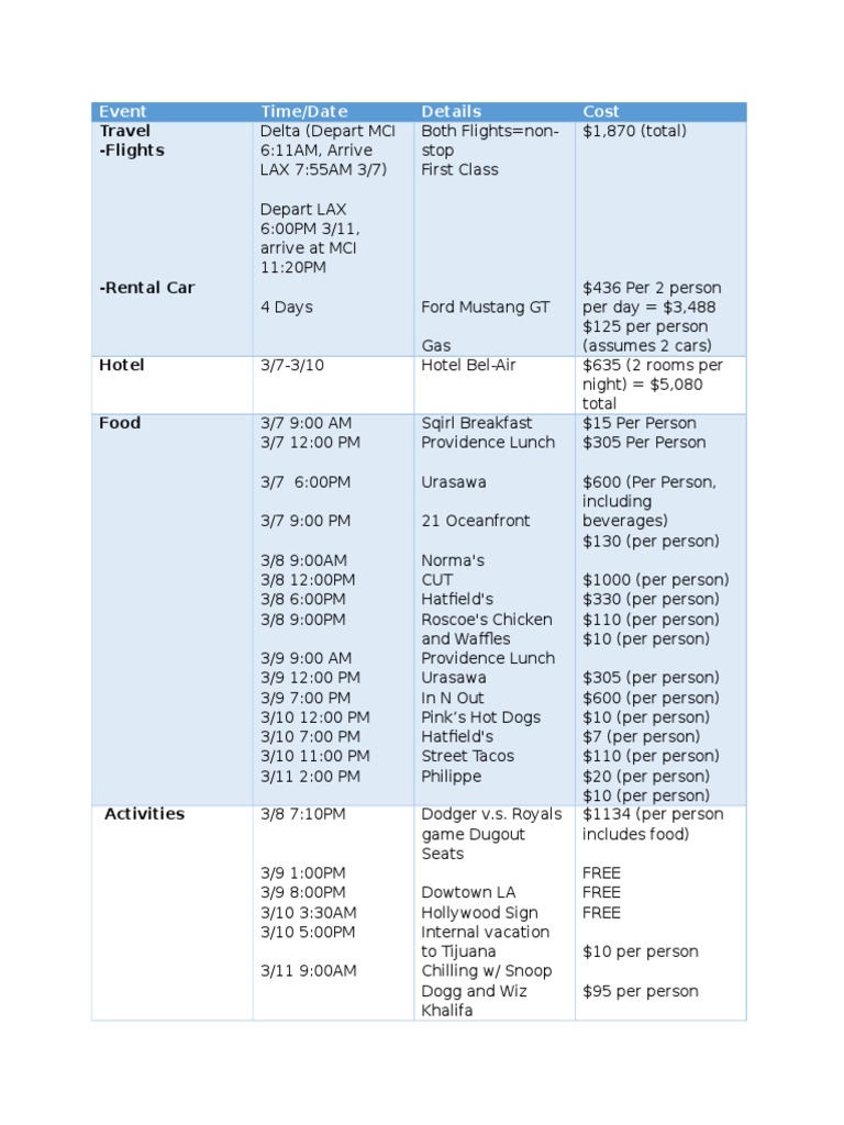 Travel - Flights: Event Time/Date Details Cost | PDF