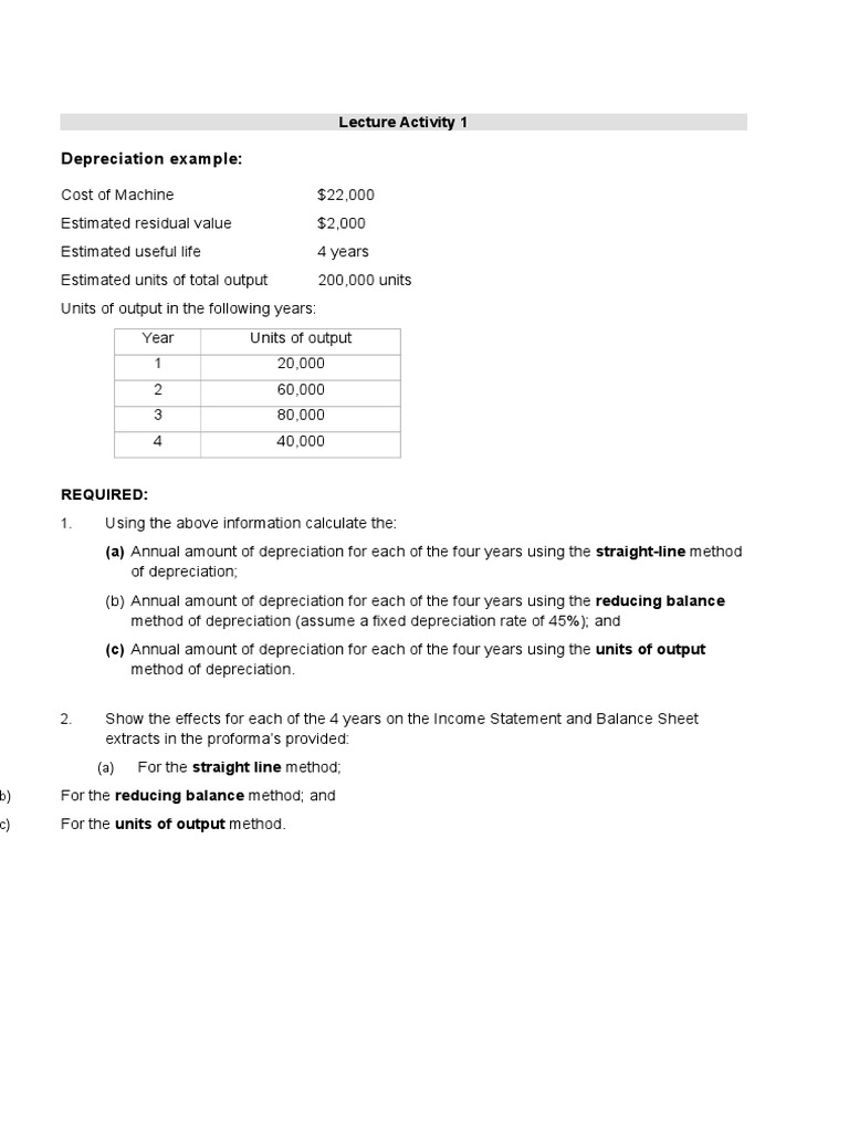 Unit 4 Lecture Activity 1 Depreciation Methods Solution | PDF