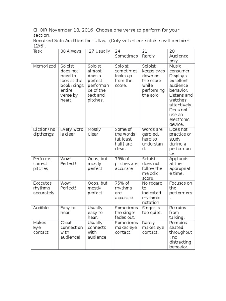 Solo Audition Rubric Choir | PDF | Song Structure | Sound