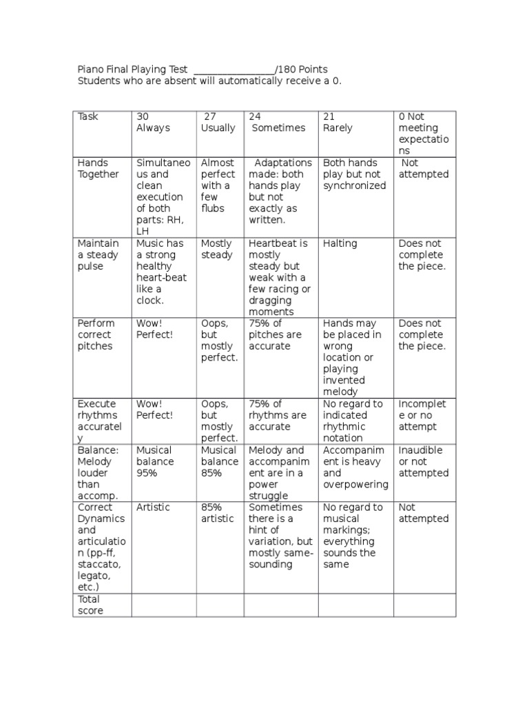 Piano Final Playing Test Rubric | Rhythm | Notation