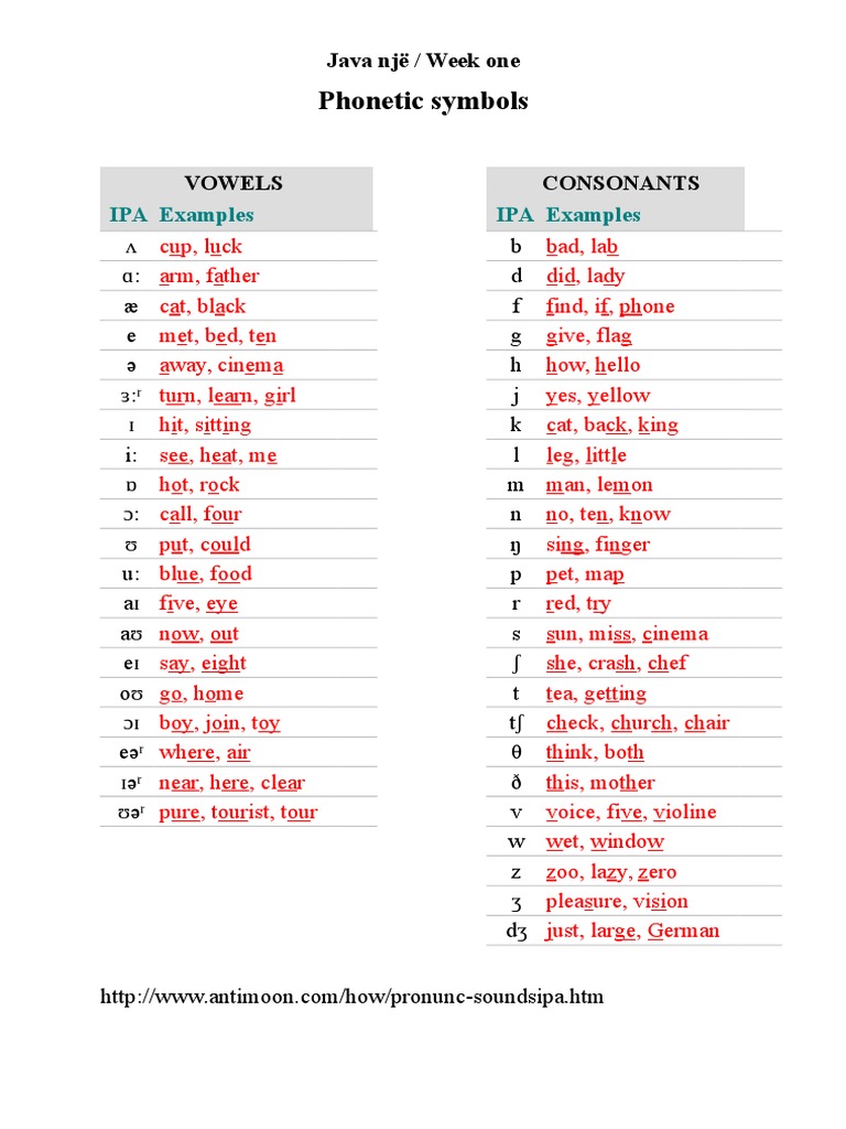 Phonetic Symbols: IPA Examples IPA Examples | PDF