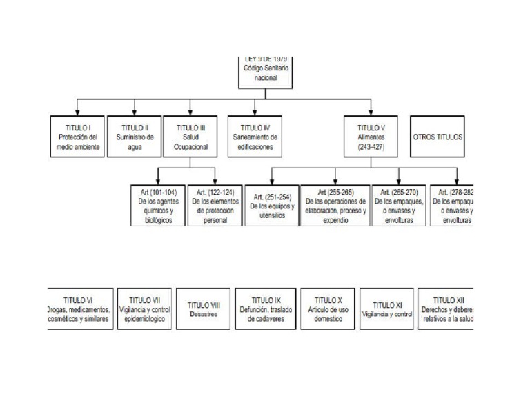Mapa Conceptual Ley 9 de 1979