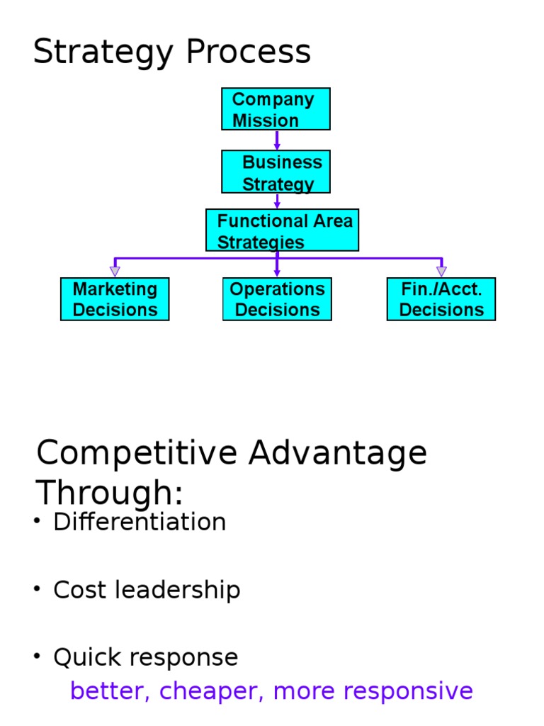 1 Competitiveness, Strategy and Productivity | PDF | Strategic ...