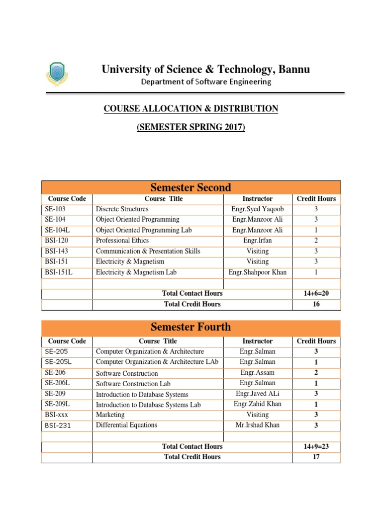 Courses Distribution SPRING 2017 | PDF | Course Credit | Software ...
