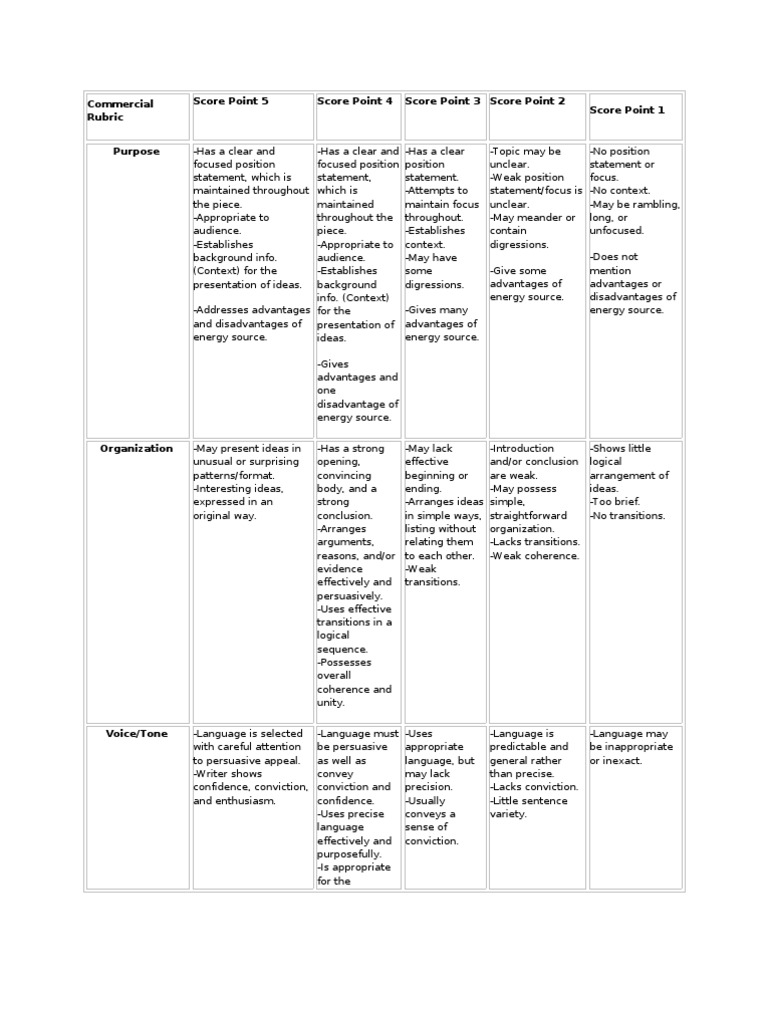 Commercial Rubric | PDF | Argument | Reason