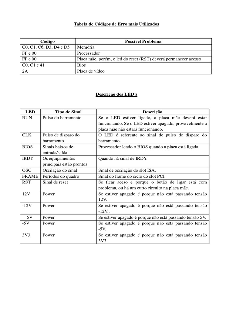 Manual em Portugues Da PC Analyzer PDF | PDF | Memória de acesso ...