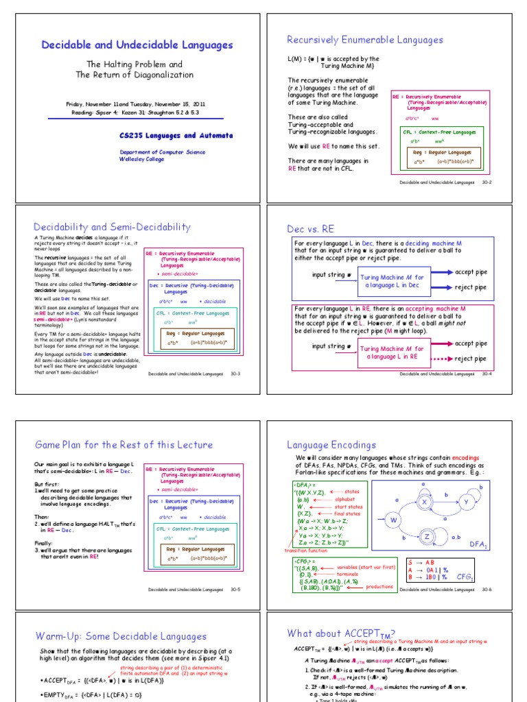 30 Decidable and Undecidable-revised | Theory Of Computation | Syntax (Logic)