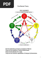 Five Element Chart | PDF