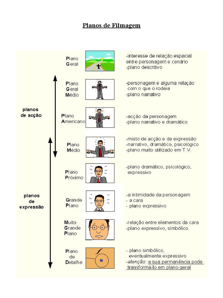 1B - Planos de Filmagem | PDF | Lazer
