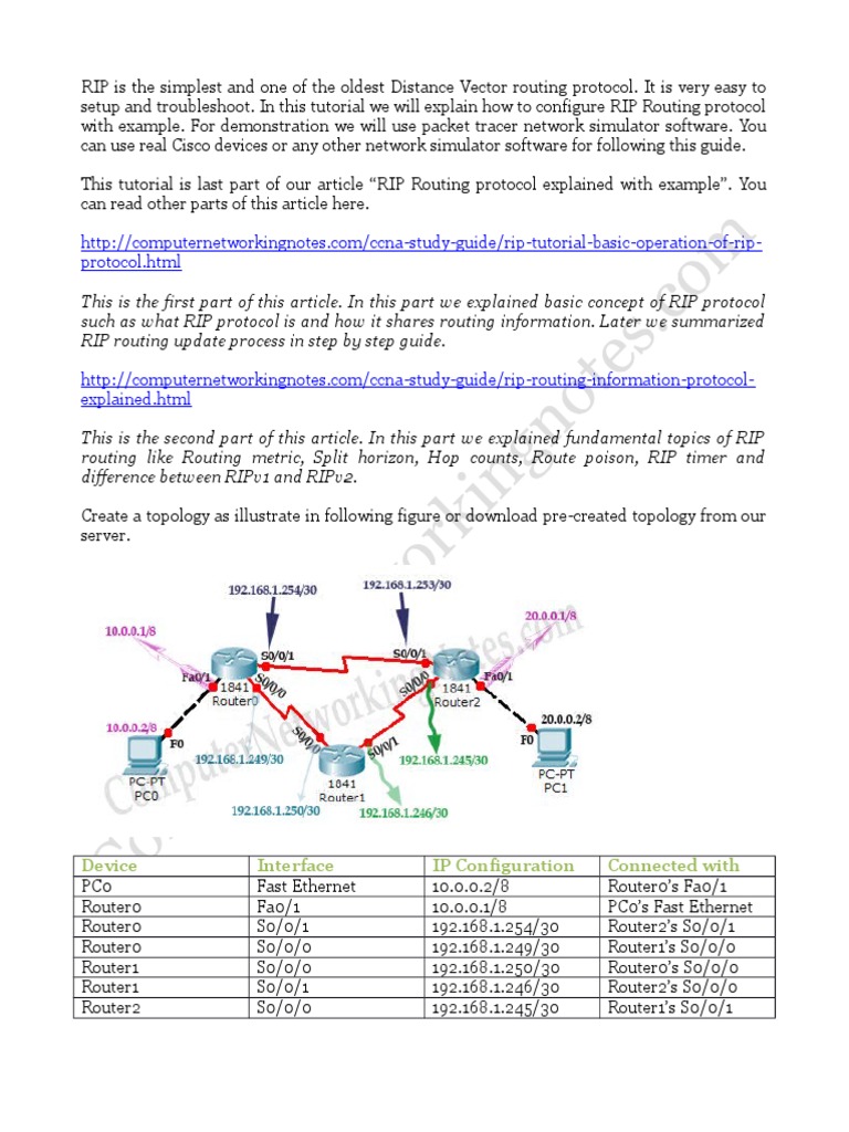 Rip Protocol Pdf Ospf Routing Protocol Pdf Qfb66