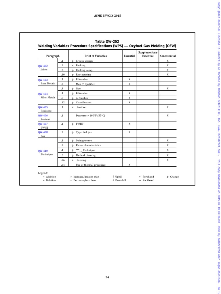 Tabla Qw-252 - Asme Ix | PDF | Welding | Construction