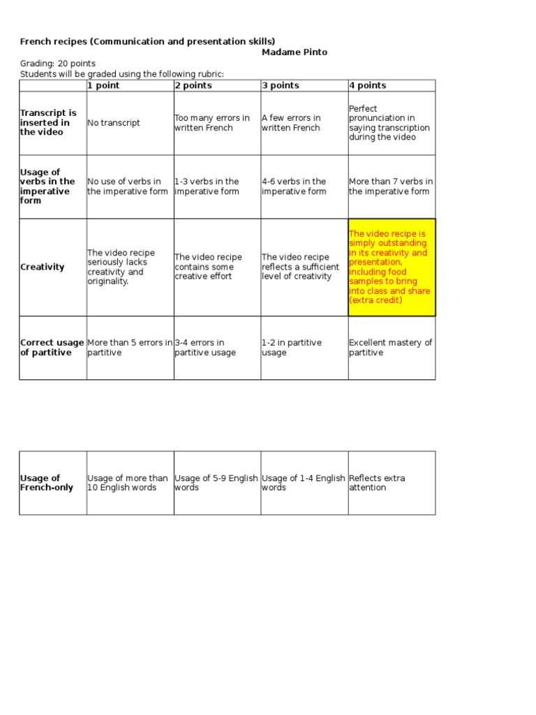 French Recipe Video Rubric | PDF