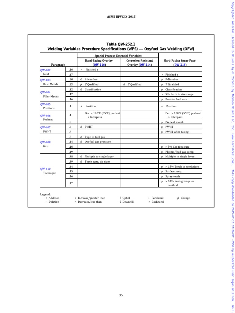 Tabla Qw-252.1 - Asme Ix | PDF | Welding | Construction