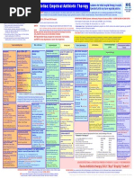 Pediatric Antibiotic Dosing Chart | PDF | Biocides | Medical Treatments