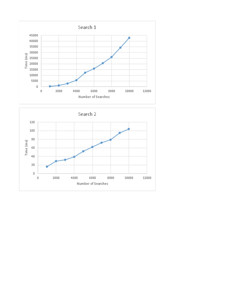 Searching Algorithms 1 | PDF