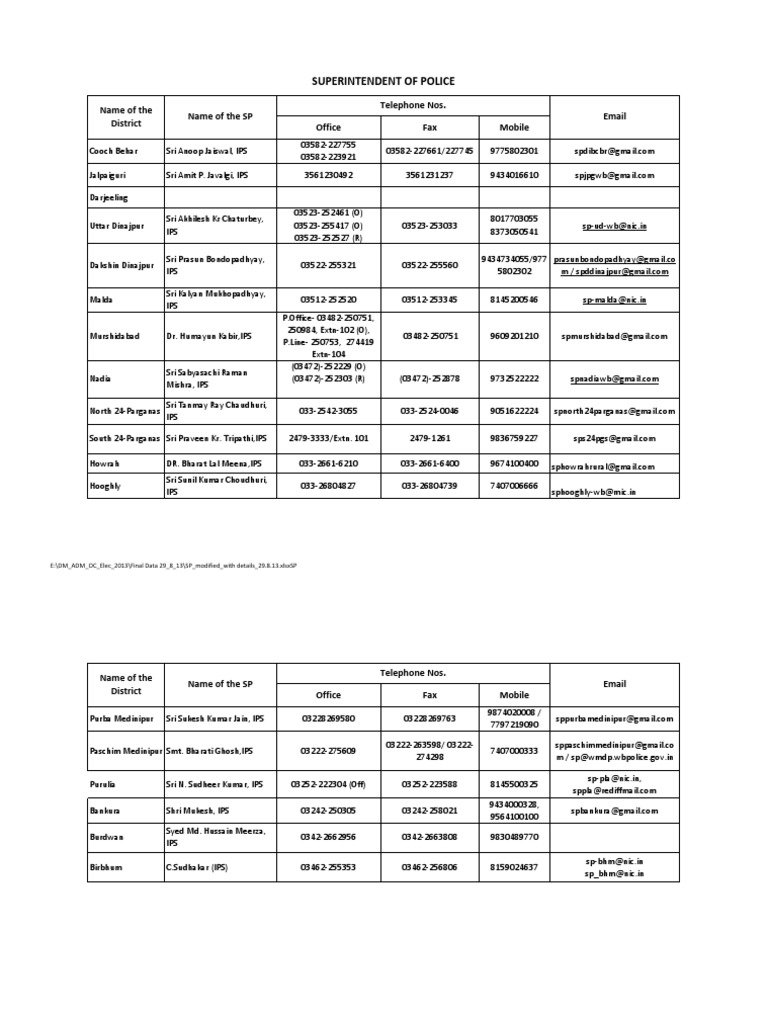 West Bengal IPS List | Law Enforcement | Crime & Justice
