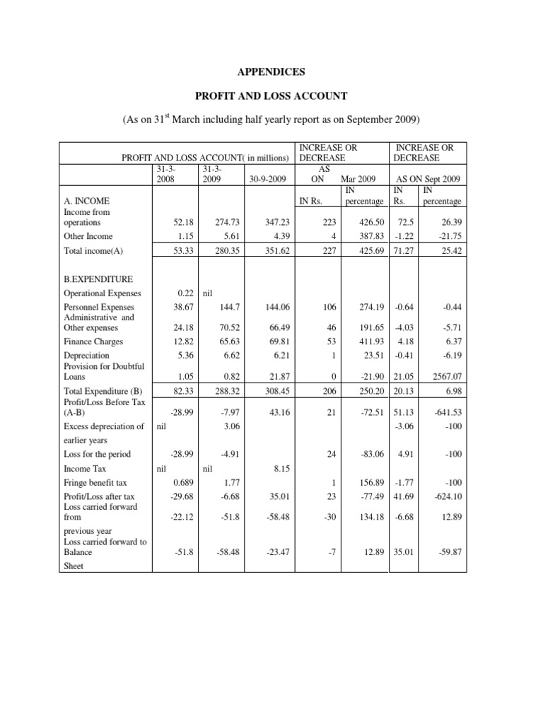 Appendices PDF | PDF | Expense | Liability (Financial Accounting)
