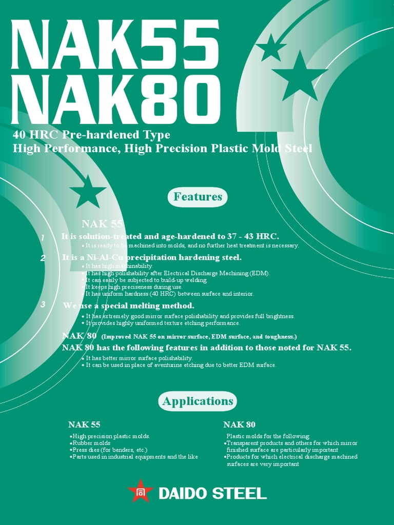 Nak55 80 PDF | PDF