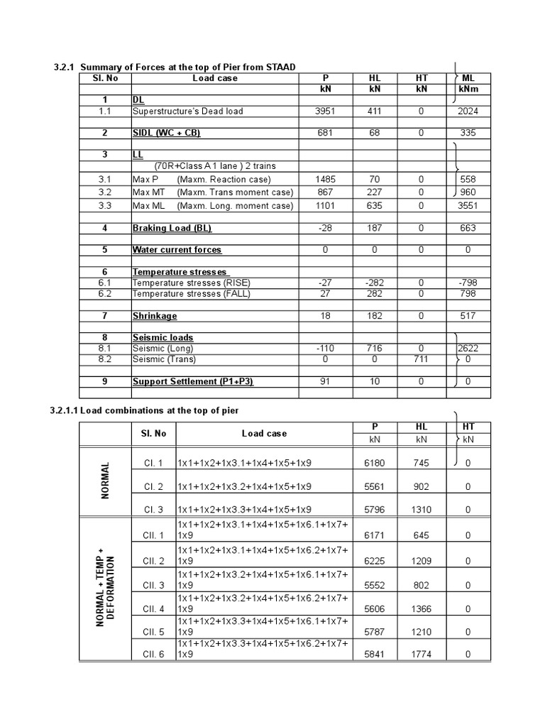 002-Rb-Rnt-Design of Integral Piers and Piles | PDF | Bending | Deep ...