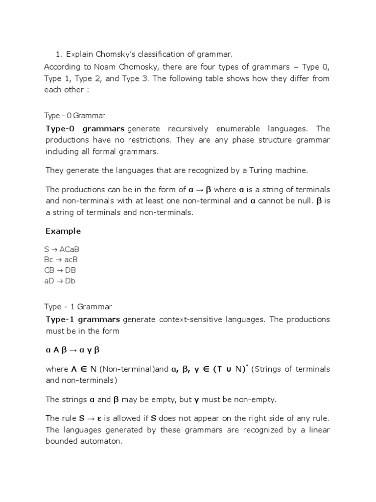 Type - 0 Grammar: Type-0 Grammars Generate Recursively Enumerable ...