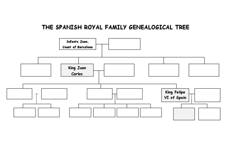 The Spanish Royal Family Genealogical Tree | PDF