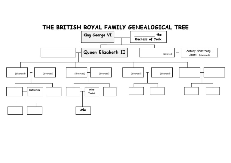British Royal Family Tree | PDF
