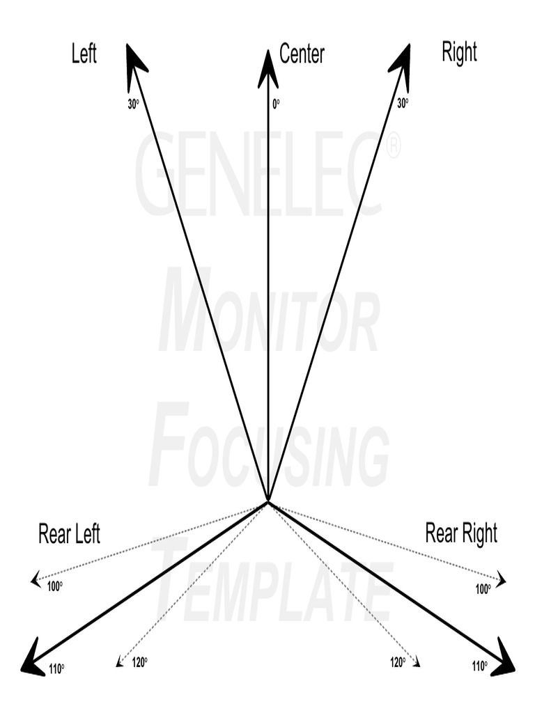 Genelec Angles Diagram PDF | PDF