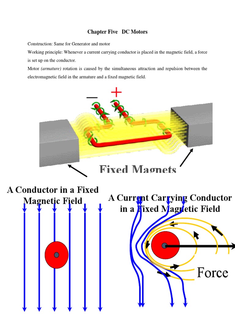 DC_Motor | Electric Motor | Series And Parallel Circuits