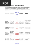 English Tenses Overview Chart | PDF | Grammatical Tense | Perfect (Grammar)