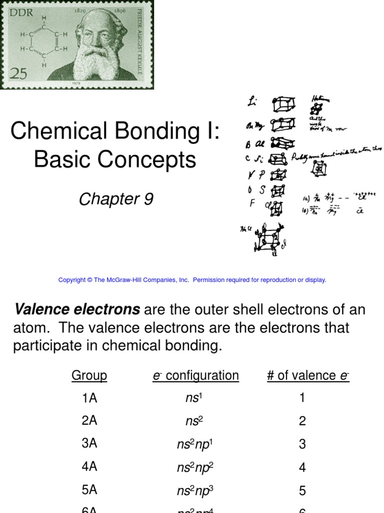 05-Chemical-Bonding.pdf | Ion | Chemical Bond