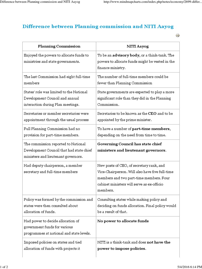 Difference Between Planning Commission and NITI Aayog MM | PDF | Prime ...