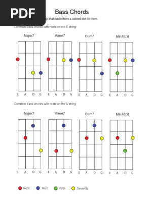Printable Bass Guitar Chord Chart