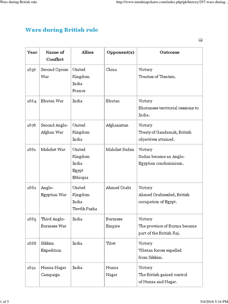 Operation Masterdom Overview | PDF | British Empire | Ottoman Empire