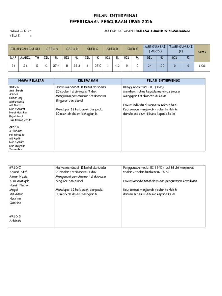 Contoh Pelan Intervensi | PDF