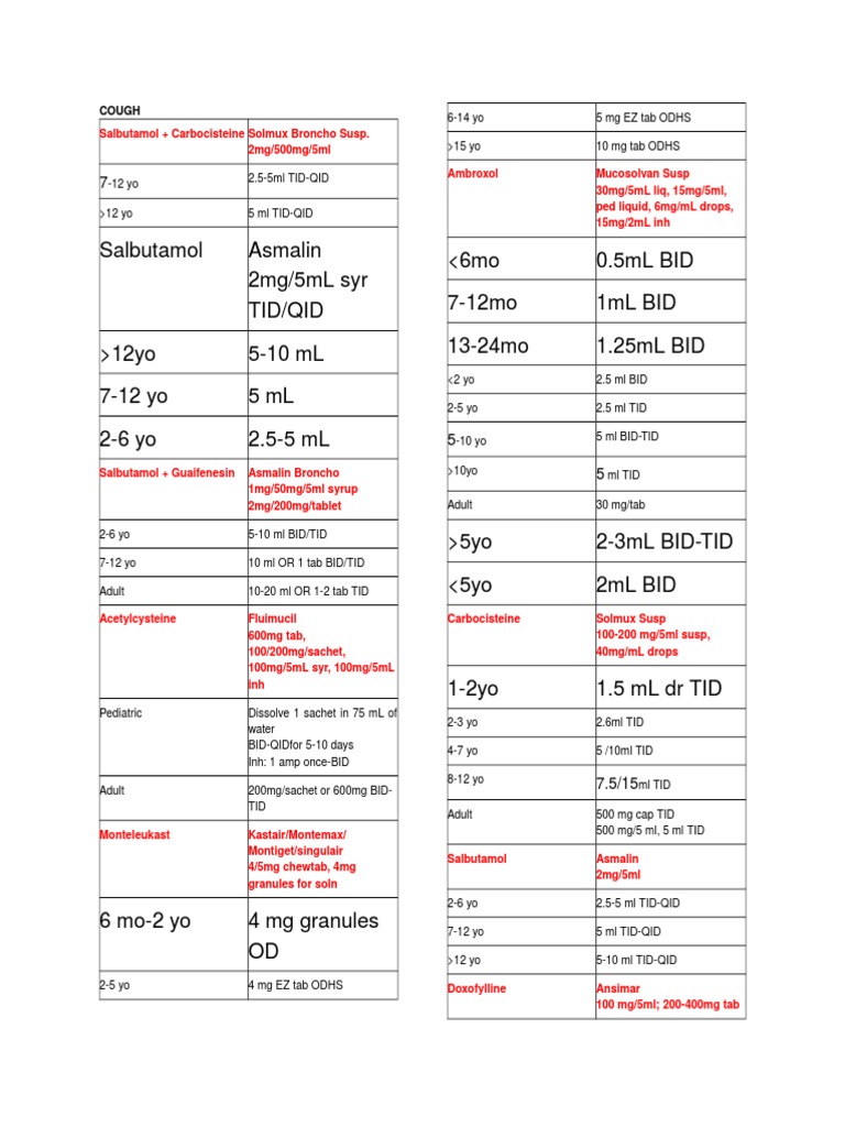Pedia Medications | Download Free PDF | Functional Group | Drugs