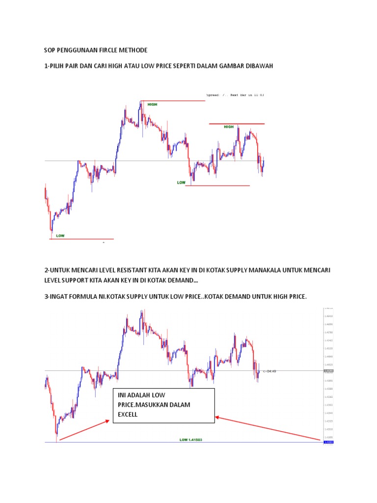 Sop Penggunaan Fircle Methode PDF | PDF