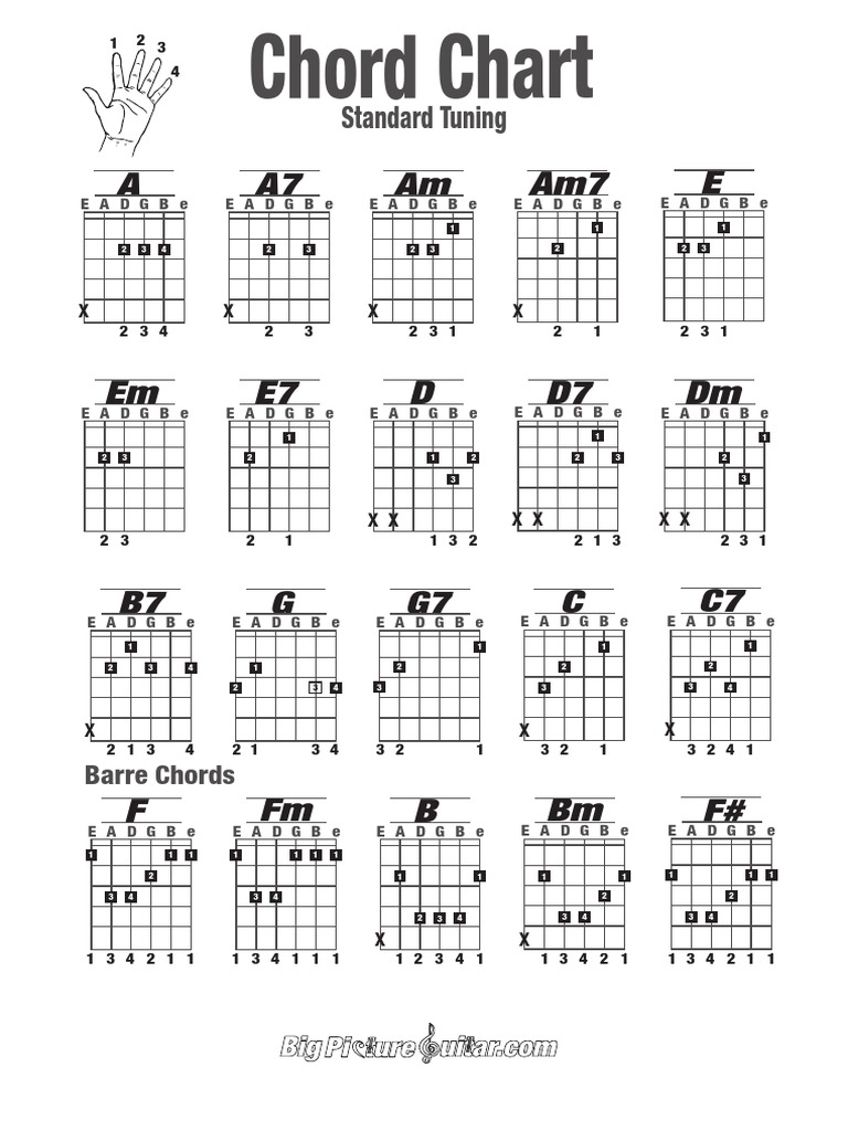 Chord Diagram Chart | PDF | Musical Techniques | European Musical ...