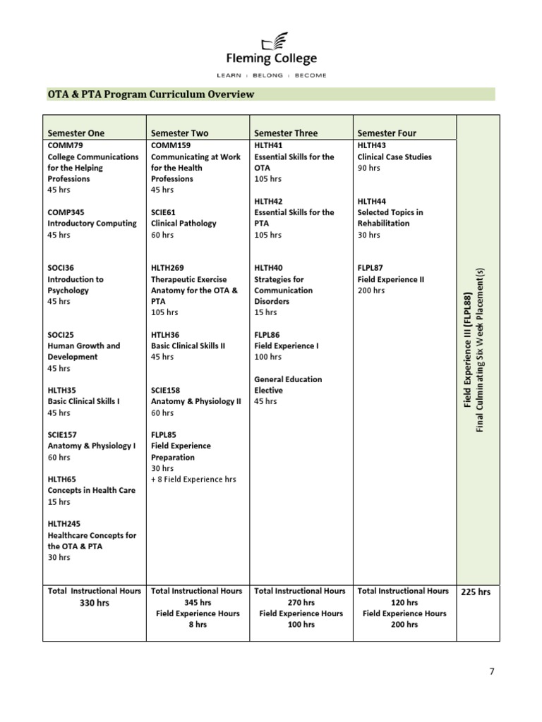 Program Overview | PDF | Human Resources | Health Care