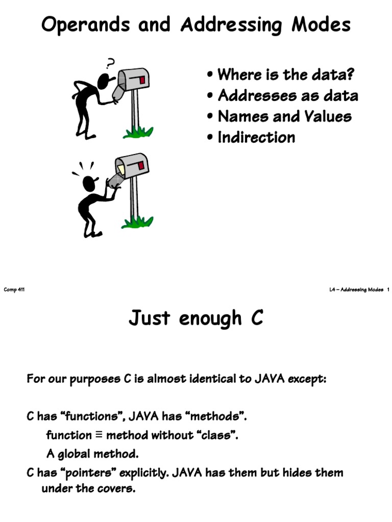 Operands and Addressing Modes: - Where Is The Data? - Addresses As Data - Names and Values ...
