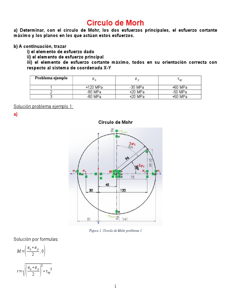 Circulo de Morh | PDF | Ciencia de los materiales | Deformación (Mecánica)