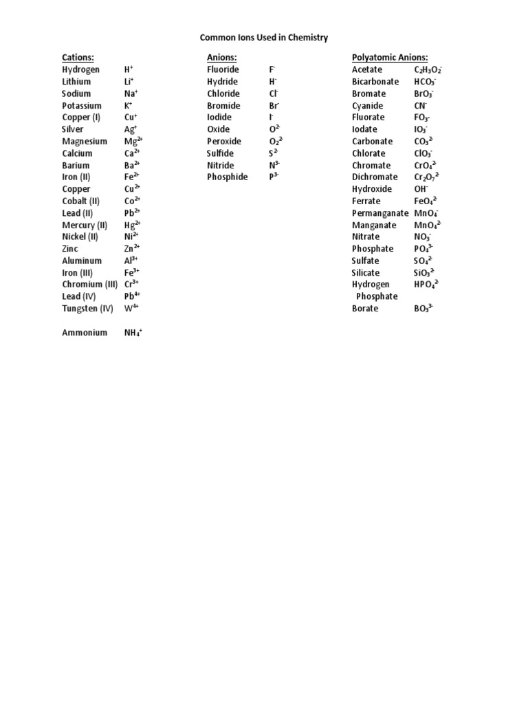 Common Ions | PDF | Carbonate | Cobalt