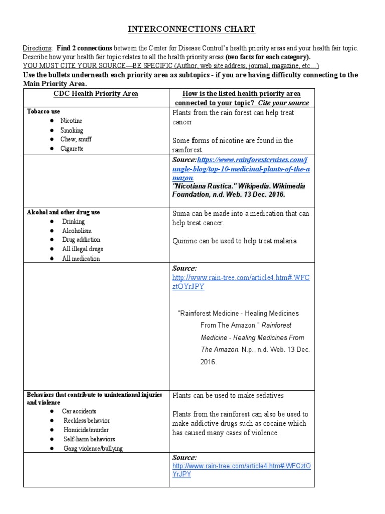 Interconnections Chart: Source | PDF | Sexually Transmitted Infection ...